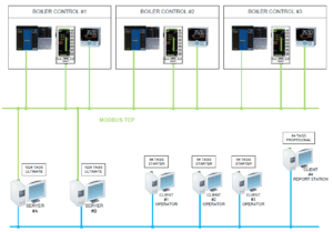 FREE SCADA system software | Training and Technical support