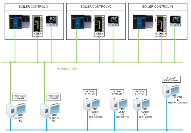 FREE SCADA system software | Training and Technical support